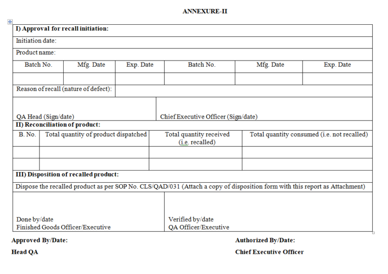 sop for product recall in pharma - Pharma Dekho