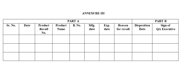sop for product recall in pharma - Pharma Dekho
