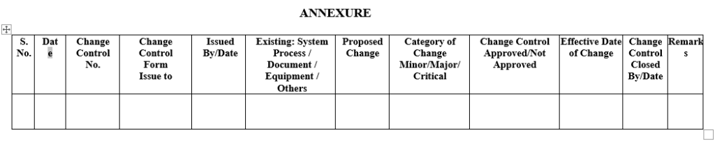sop for change control policy - Pharma Dekho