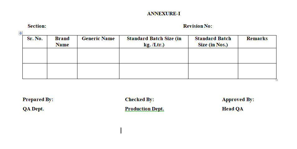 sop for standard batch size - Pharma Dekho