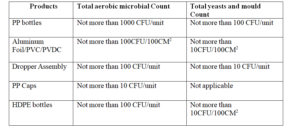sop for Bioburden test of Packing materials in Microbiology Laboratory ...