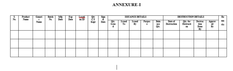 sop for control sample management - Pharma Dekho