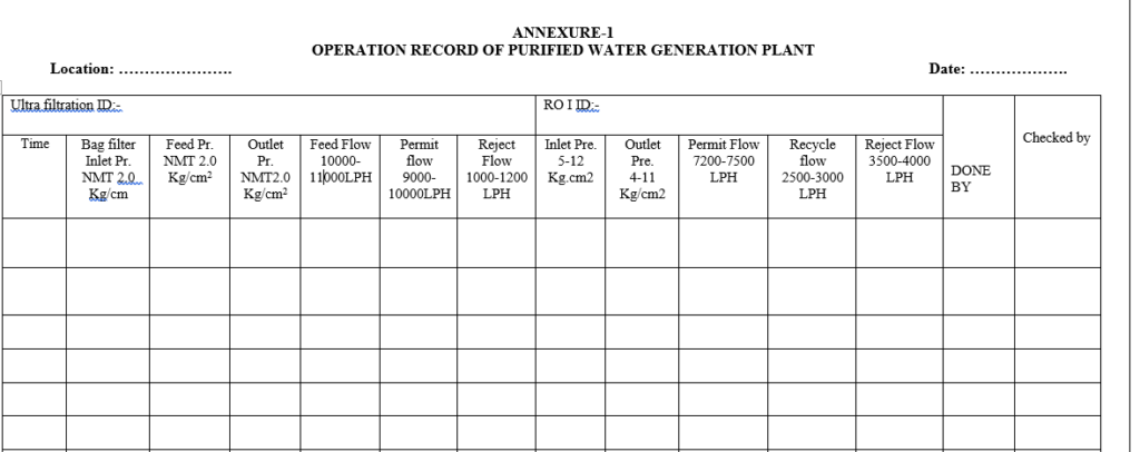 Sop for Operation of Purified Water Generation Plant - Pharma Dekho