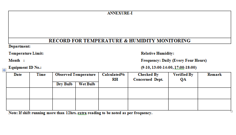 sop for monitoring of temperature and humidity - Pharma Dekho