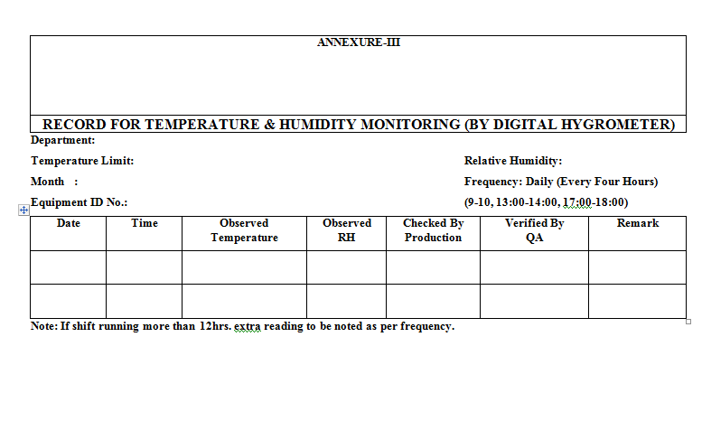 sop for monitoring of temperature and humidity - Pharma Dekho