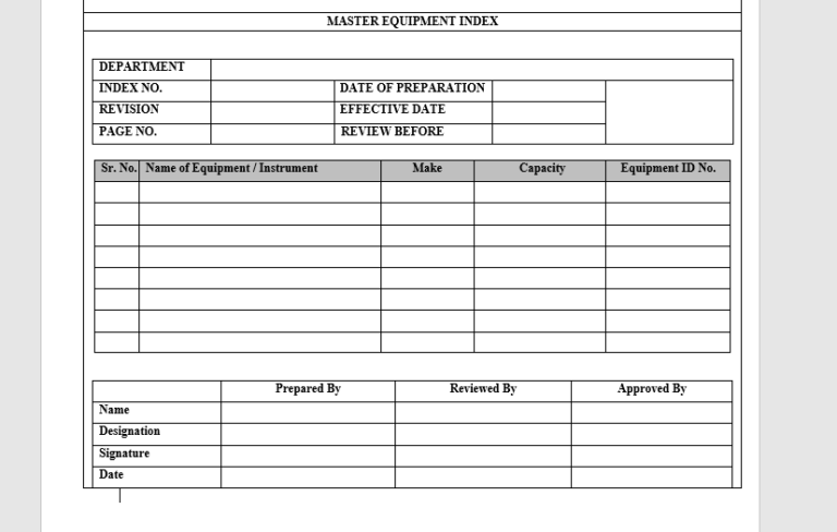 sop for document equipment numbering system - Pharma Dekho