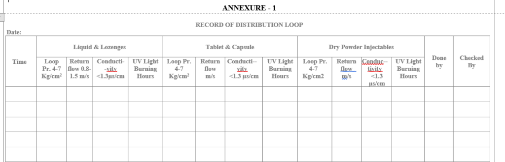 Sop for Operation of purified water loop - Pharma Dekho