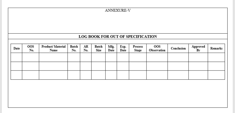 sop for handling of out of specification results OOS - Pharma Dekho