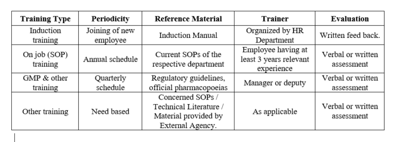sop for training program - Pharma Dekho