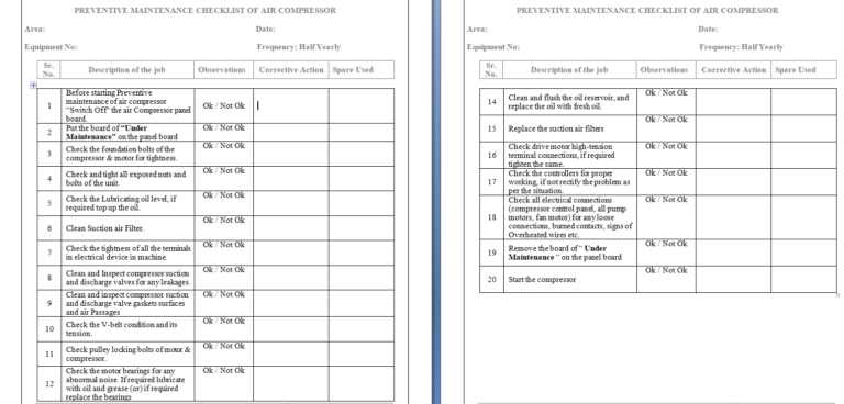 sop for Preventive Maintenance of Air Compressor - Pharma Dekho