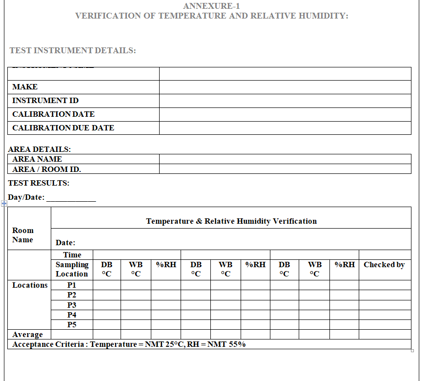 sop for Area Validation - Pharma Dekho