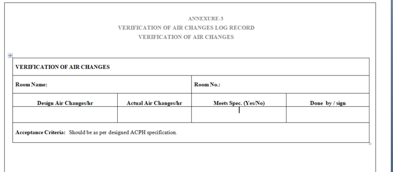 sop for Area Validation - Pharma Dekho