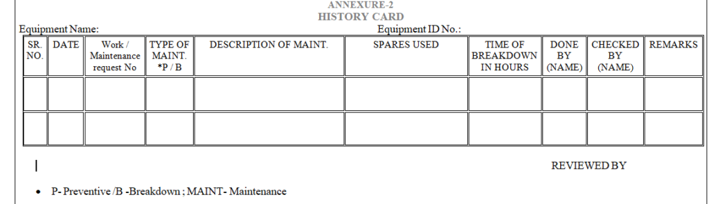 sop for Break Down maintenance of Machine and Work Requisition - Pharma ...