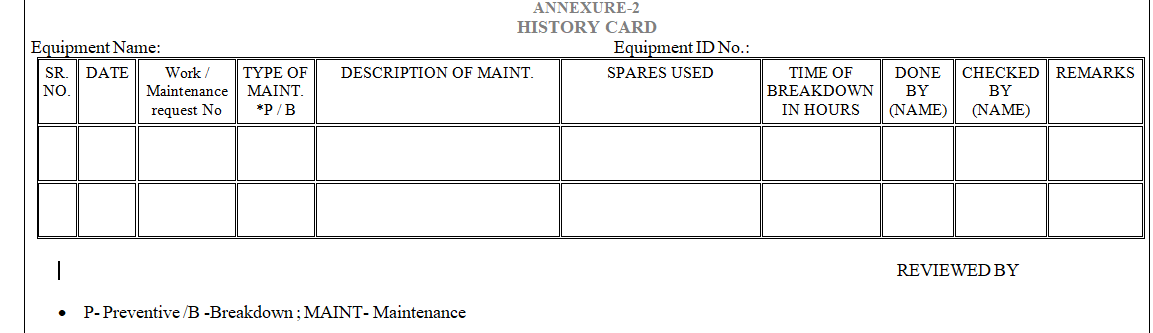 sop for Break Down maintenance of Machine and Work Requisition - Pharma ...