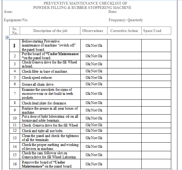 sop for preventive maintenance of Powder Filling and Rubber Stoppering ...