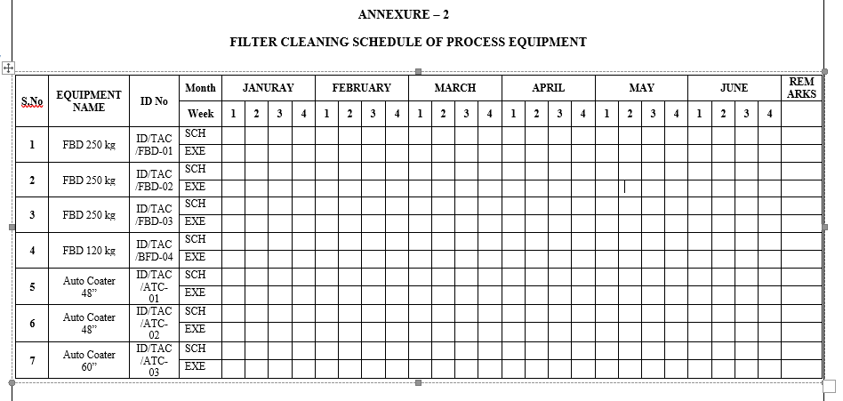 Filter Cleaning of HVAC System RLAF & LAF - Pharma Dekho
