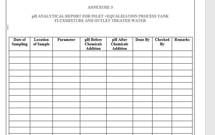 sop for Analysis of Effluent Treatment Plant Water - Pharma Dekho