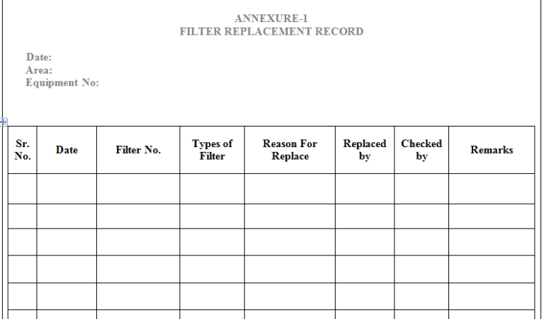 sop for Replacement Policy - Pharma Dekho