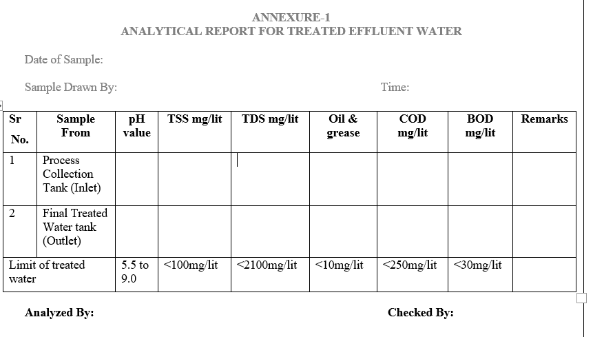 sop for Analysis of Effluent Treatment Plant Water - Pharma Dekho