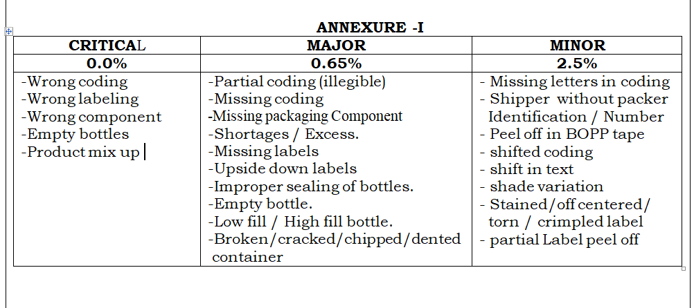 sop for in-process control on liquids orals - Pharma Dekho