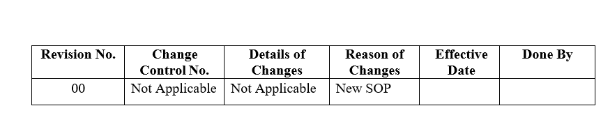 sop for Sanitization of Seals - Pharma Dekho