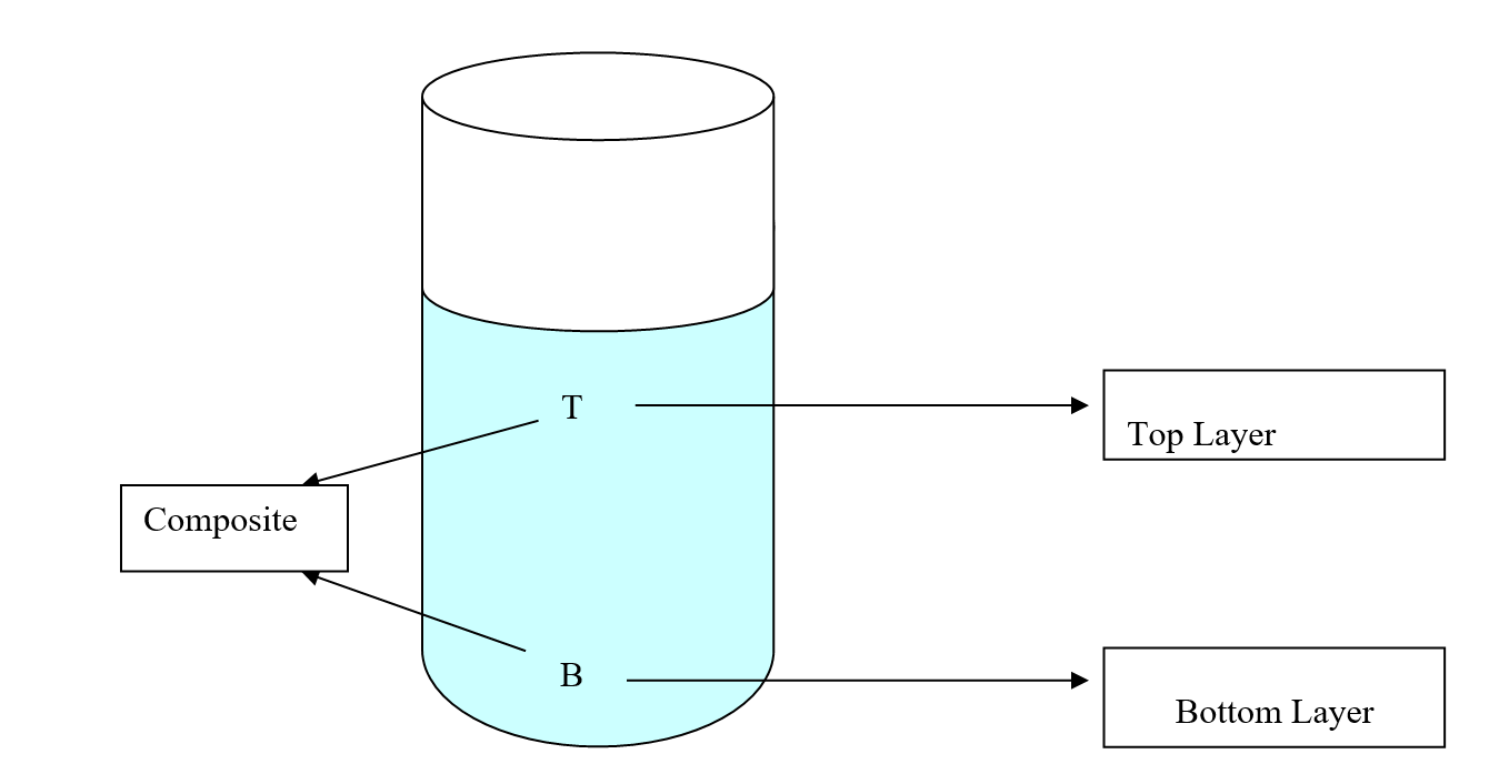 process validation protocol for methylcobalamin niacinamide and ...