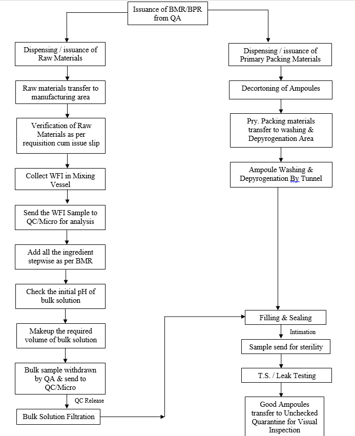 process validation protocol for methylcobalamin niacinamide and ...
