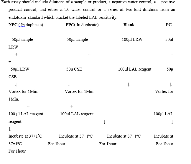 standard testing procedure of Piroxicam Injection - Pharma Dekho