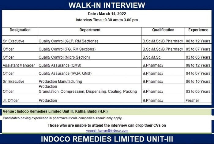 Indoco Remedies walk in drive - Pharma Dekho