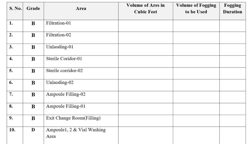 sop for Fogging in Aseptic and Non Aseptic Area - Pharma Dekho