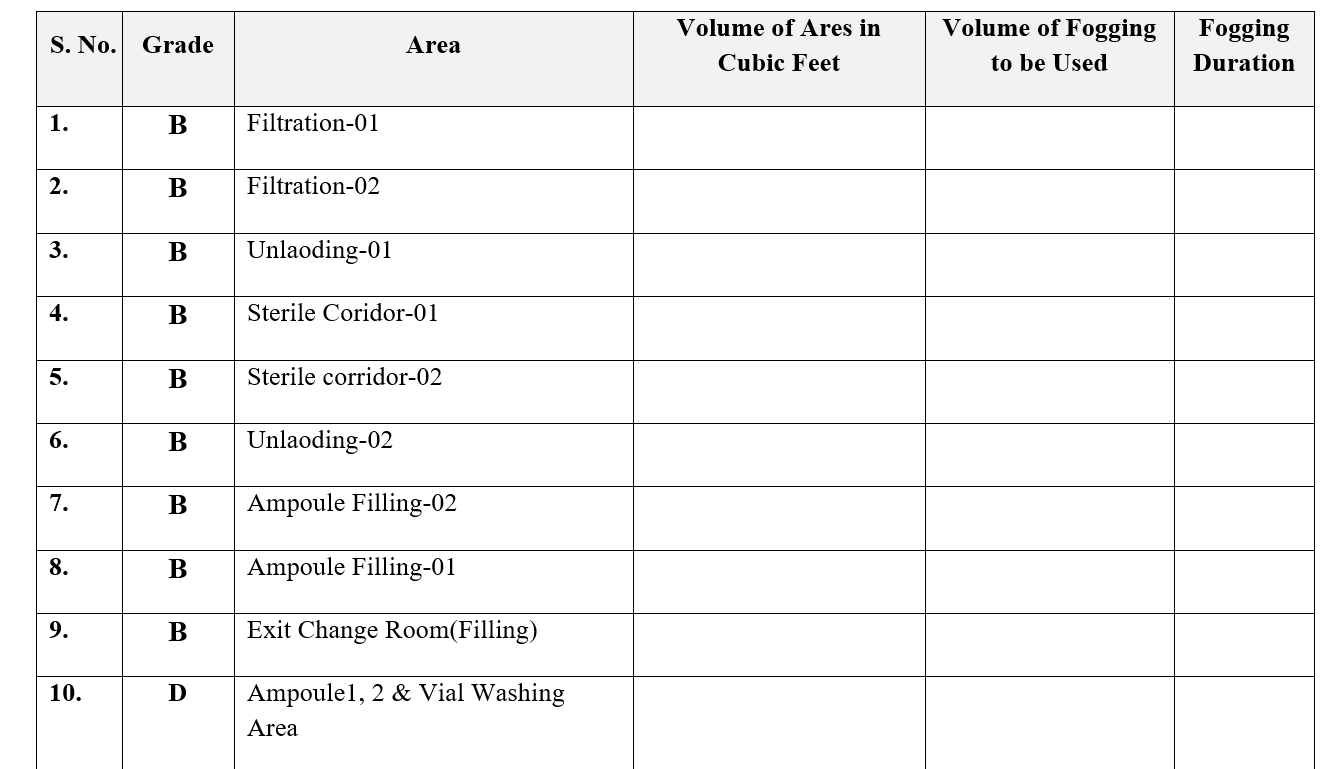 sop for Fogging in Aseptic and Non Aseptic Area - Pharma Dekho