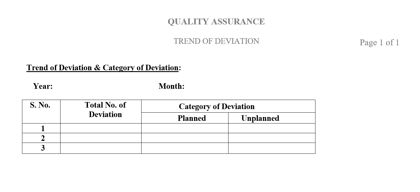 sop for Trend Analysis of QMS Document - Pharma Dekho