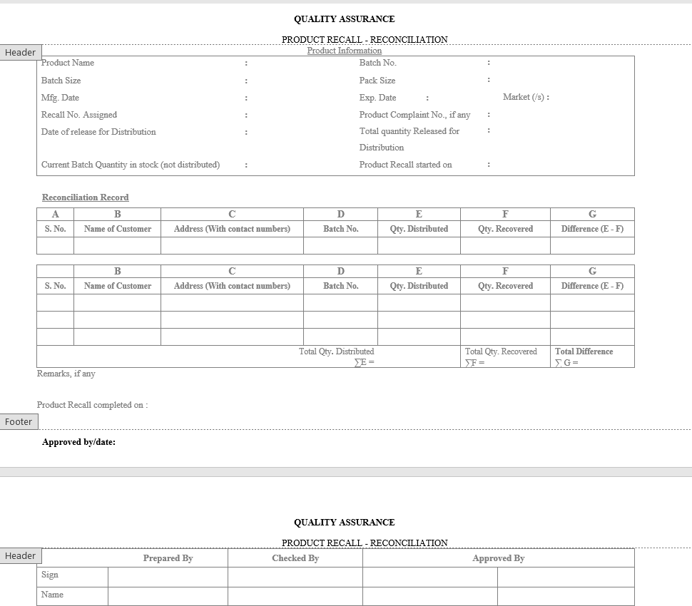 Handing of Product Recall - Pharma Dekho