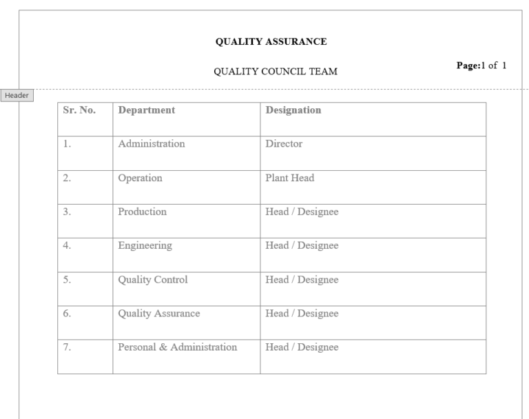 procedure for Quality Management - Pharma Dekho