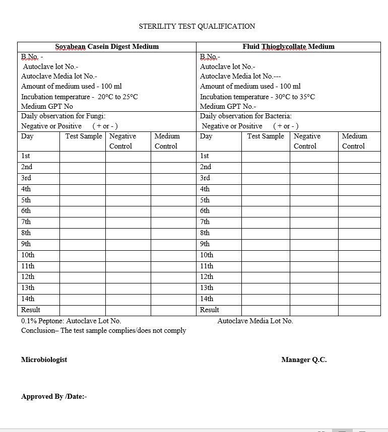 Procedure for Microbiologist and QC Chemist Qualification - Pharma Dekho