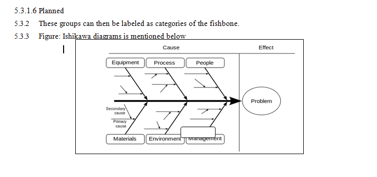 Investigation and Root cause analysis - Pharma Dekho