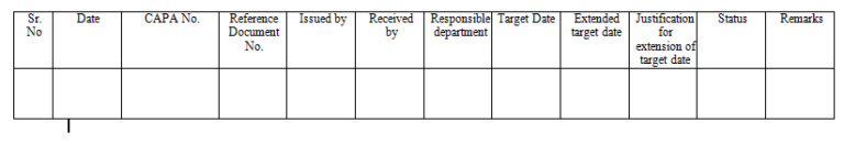 sop for Corrective and Preventive Action - Pharma Dekho