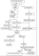 sop for Handling of Deviations - Pharma Dekho