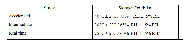 sop for stability management - Pharma Dekho