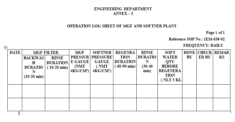 sop for Operation of Soft Water Plant - Pharma Dekho