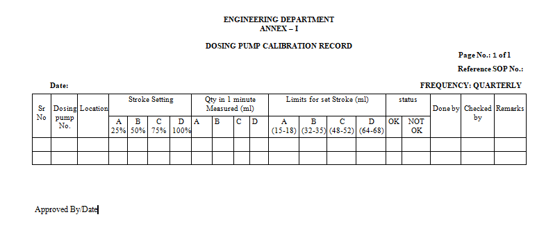 sop for Calibration of Dosing Pumps - Pharma Dekho