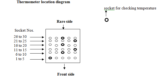 Operation and Calibration of Thermo block - Pharma Dekho