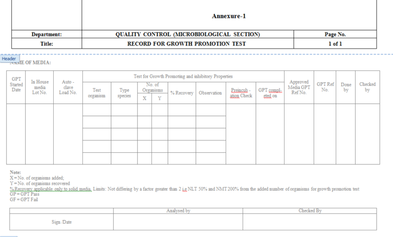 Growth Promotion Test of Media - Pharma Dekho