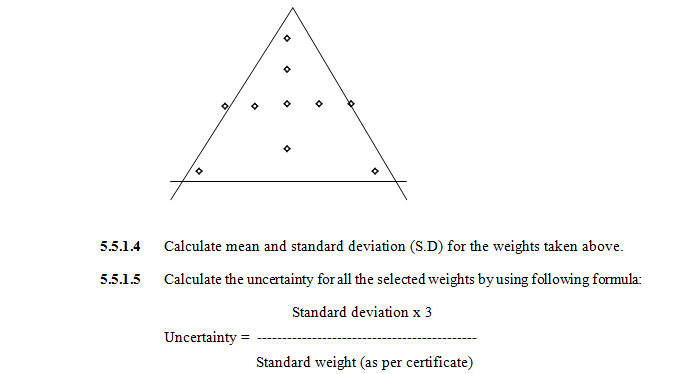 Calibration & Verification Of Analytical Balance - Pharma Dekho